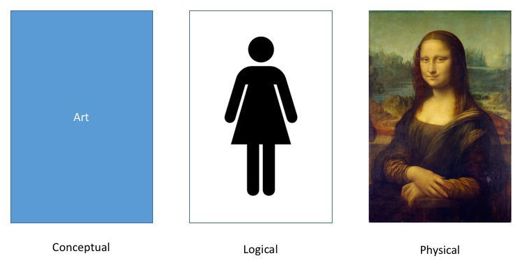 Virtual Design Master: Conceptual, Logical, Physical – TECHNICLOUD