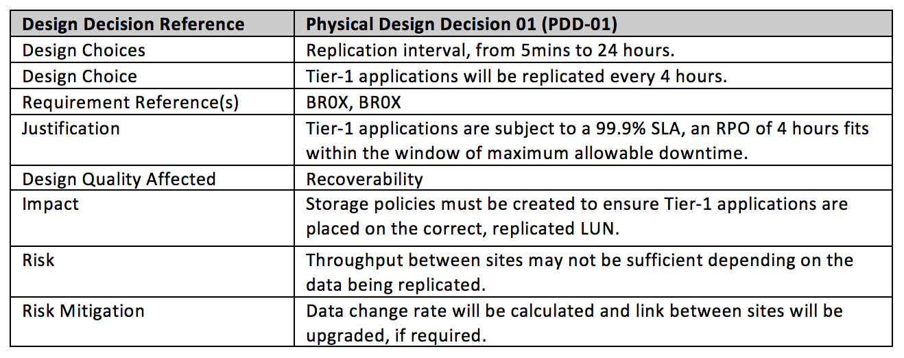 Virtual Design Master: Conceptual, Logical, Physical – TECHNICLOUD
