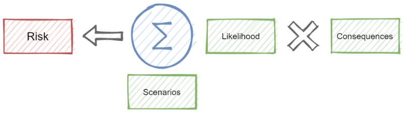 Making a Technical Decision – TECHNICLOUD